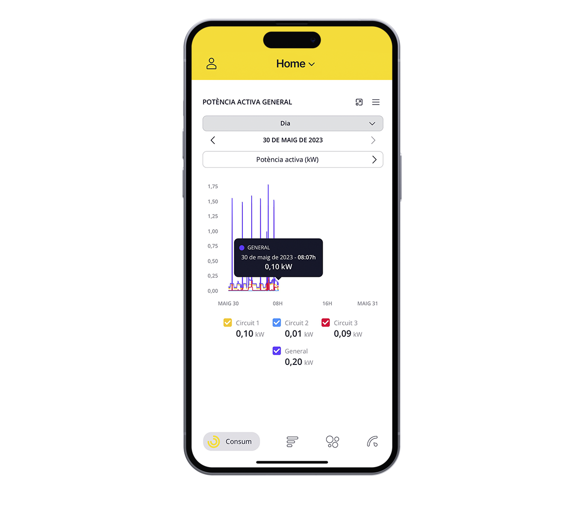 Medidor de consumo eléctrico - Wibeee BOX (Monofásico/Trifásico) - Espa ...
