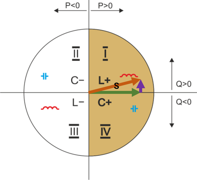 ¡Energía contada en cuatro cuadrantes! Efectos, medidas, análisis ...