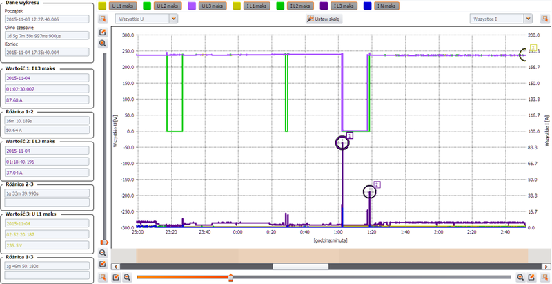 Analizadores de la serie SONEL PQM #2 Disparo injustificado de la ...