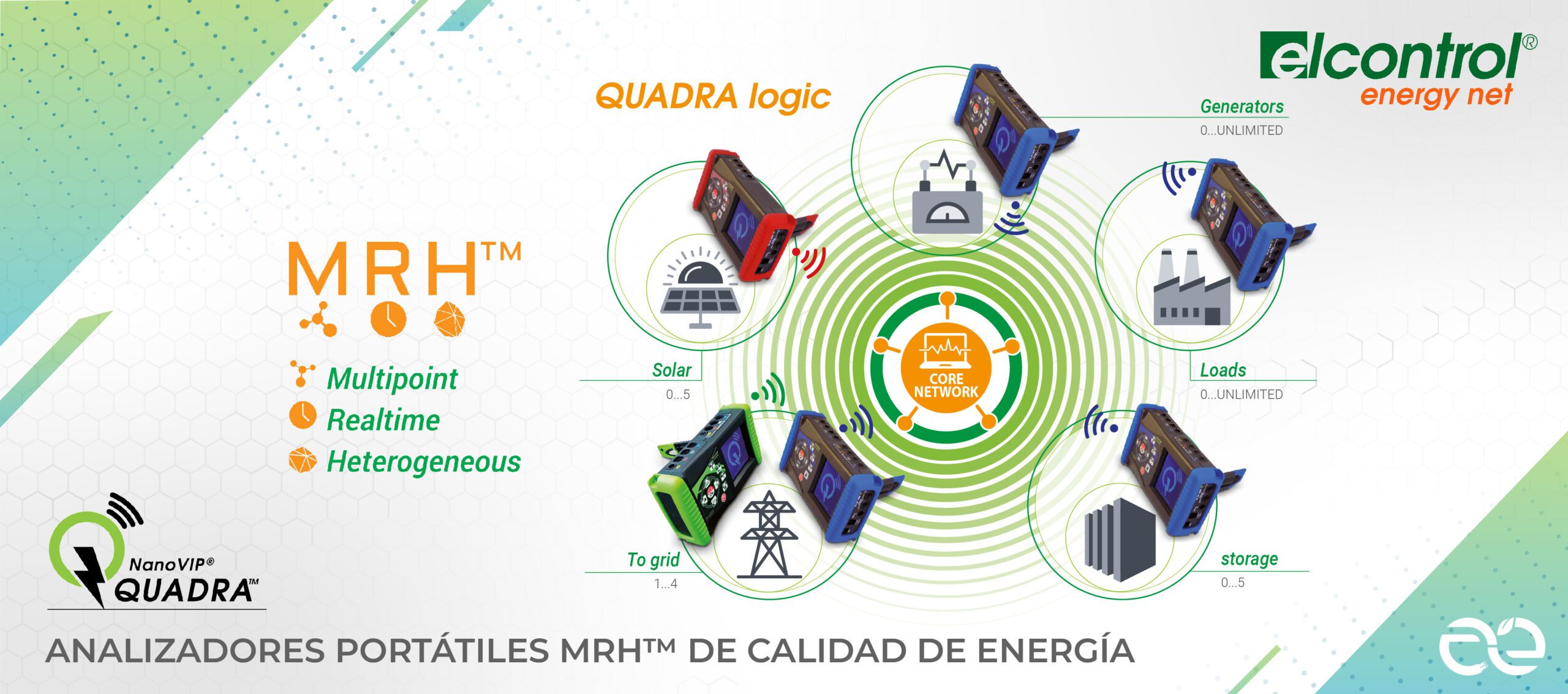 Redes Nanovip Quadra – Tecnología MRH - Espa Elec